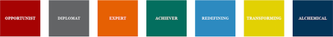 Leadership in Action: Seven Levels of Leadership Development and the ...